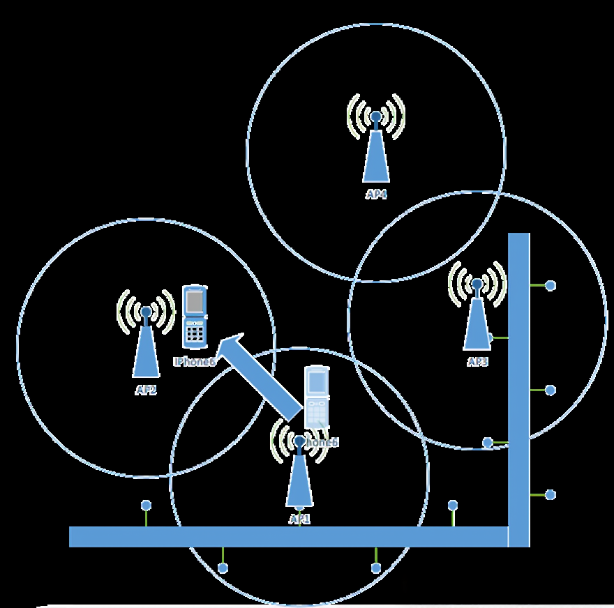【精简图解】无线漫游技术802.11kvr，是个人都能看懂的那种 - 知乎