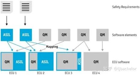 AUTOSAR CP - 内存分区原理（Partition） - 知乎