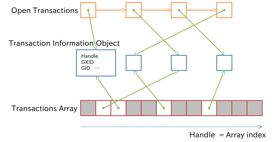 GTM of Postgres XC/XL - 知乎