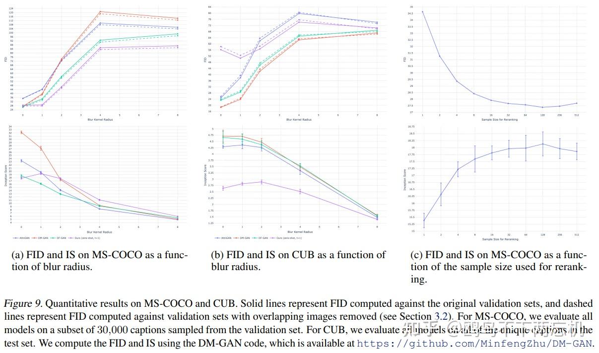 （DALL-E）Zero-Shot Text-to-Image Generation - 知乎