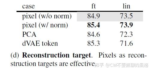 别再无聊地吹捧了，一起来动手实现 MAE(Masked Autoencoders Are Scalable Vision Learners ...
