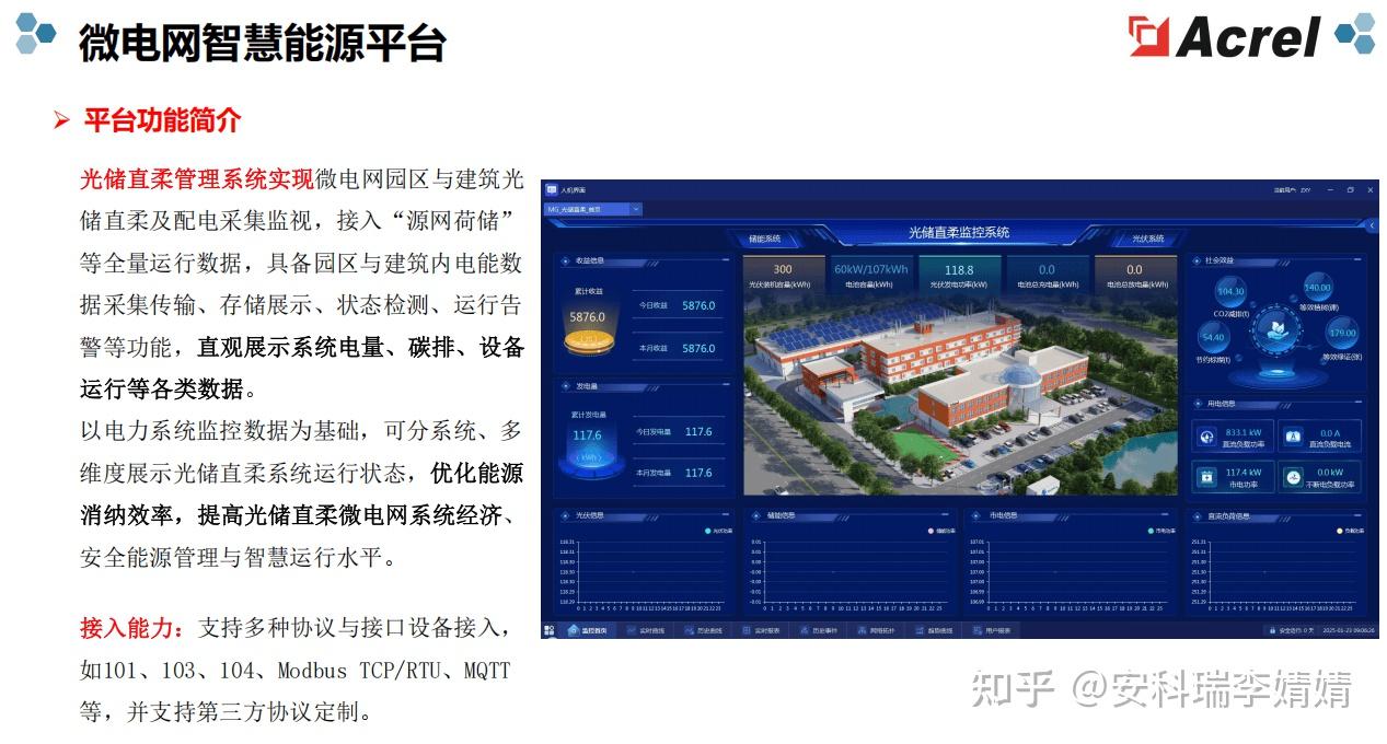 "从‘高碳’到‘零碳’：安科瑞EMS3.0的改造路径" - 知乎