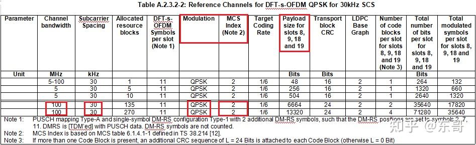 Reference sensitivity - 知乎