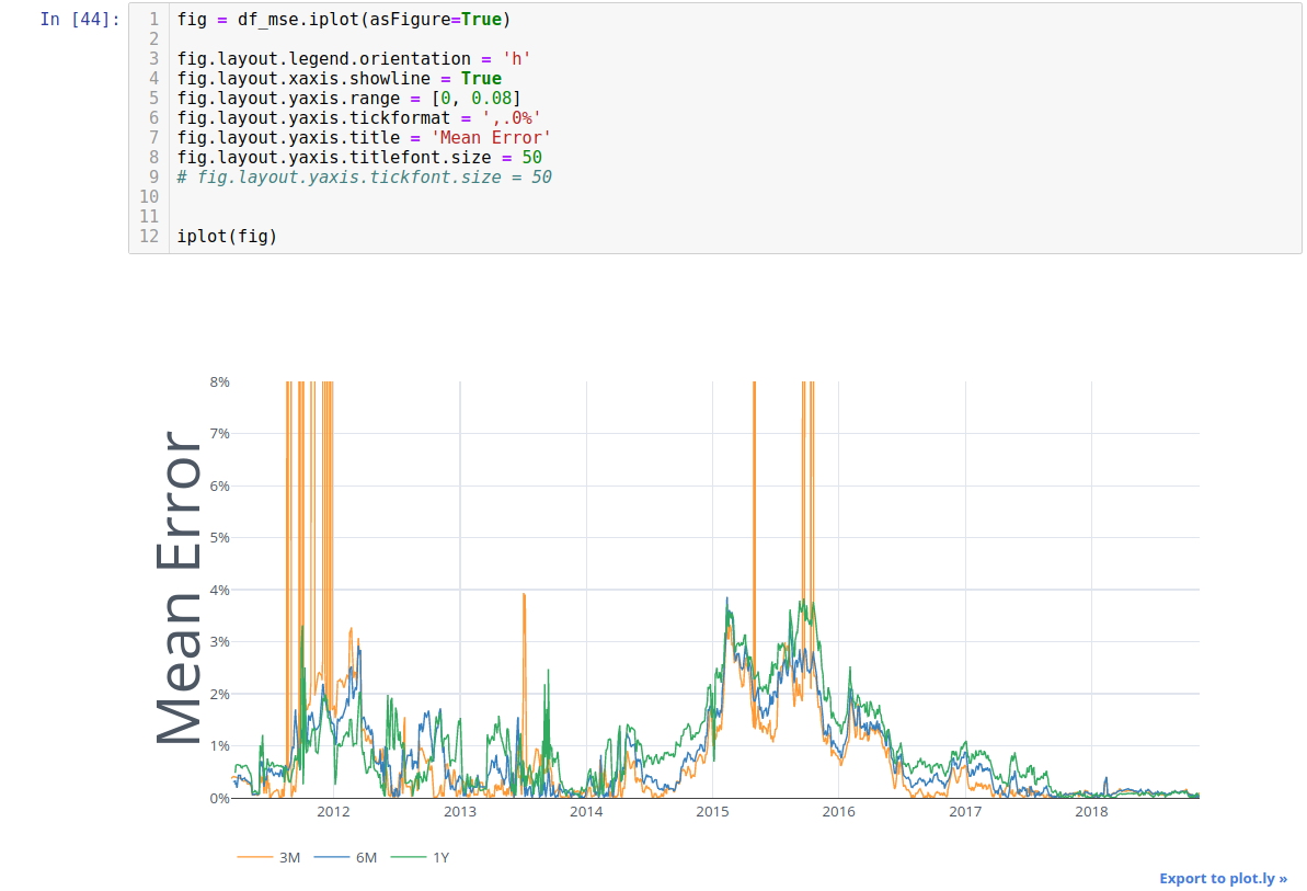 Python可视化神器Plotly使用小诀窍-02 - 知乎