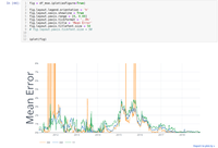 Python可视化神器Plotly使用小诀窍-02 - 知乎