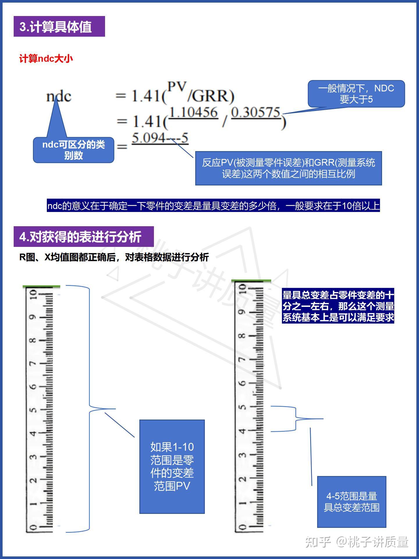 【MSA系列】手把手教你读懂计量可重复性GRR分析结果 - 知乎