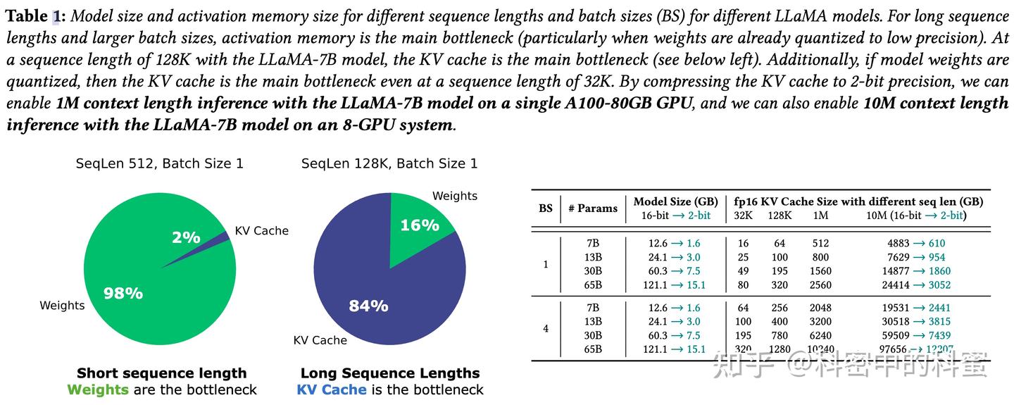 KVQuant：大模型 KV Cache 量化方案 - 知乎