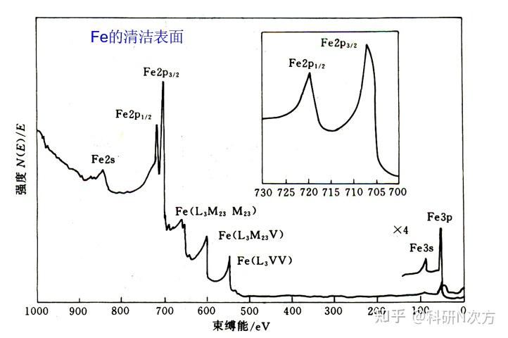 超级大干货！XPS原理及分析（二) - 知乎