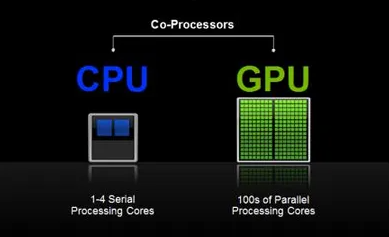 CPUvsGPU：谁才是真正的图形处理单元？ - 知乎