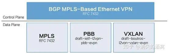 EVPN技术介绍 - 知乎