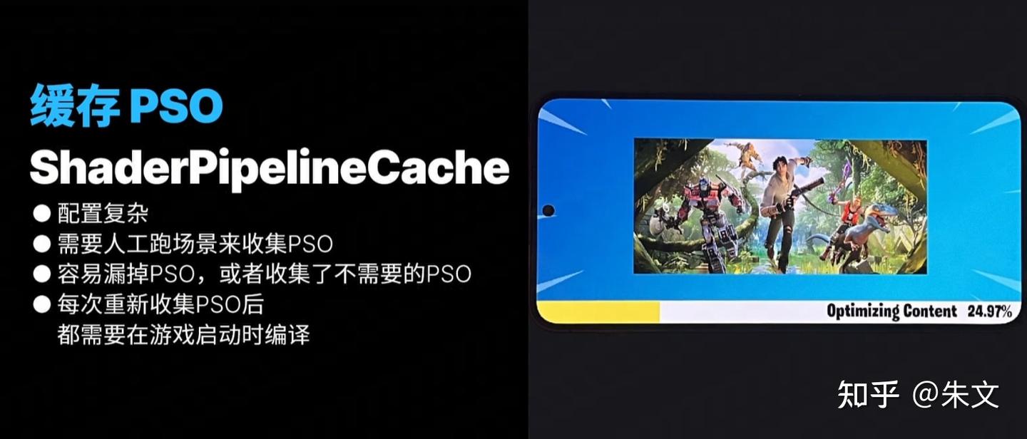 [UE5.3] PSO Cache&PreCache 源码阅读 - 知乎