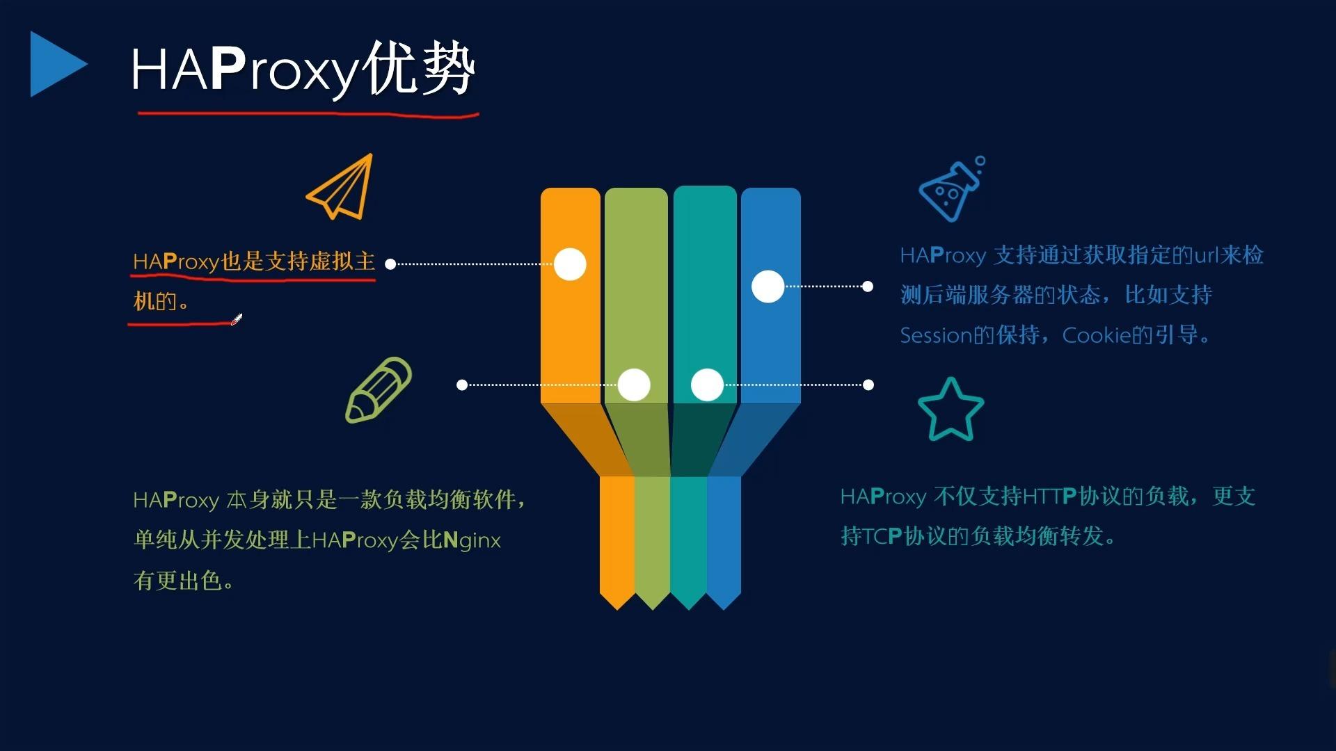 Nginx和HAProxy对比，各有什么优点与不足？ - 知乎