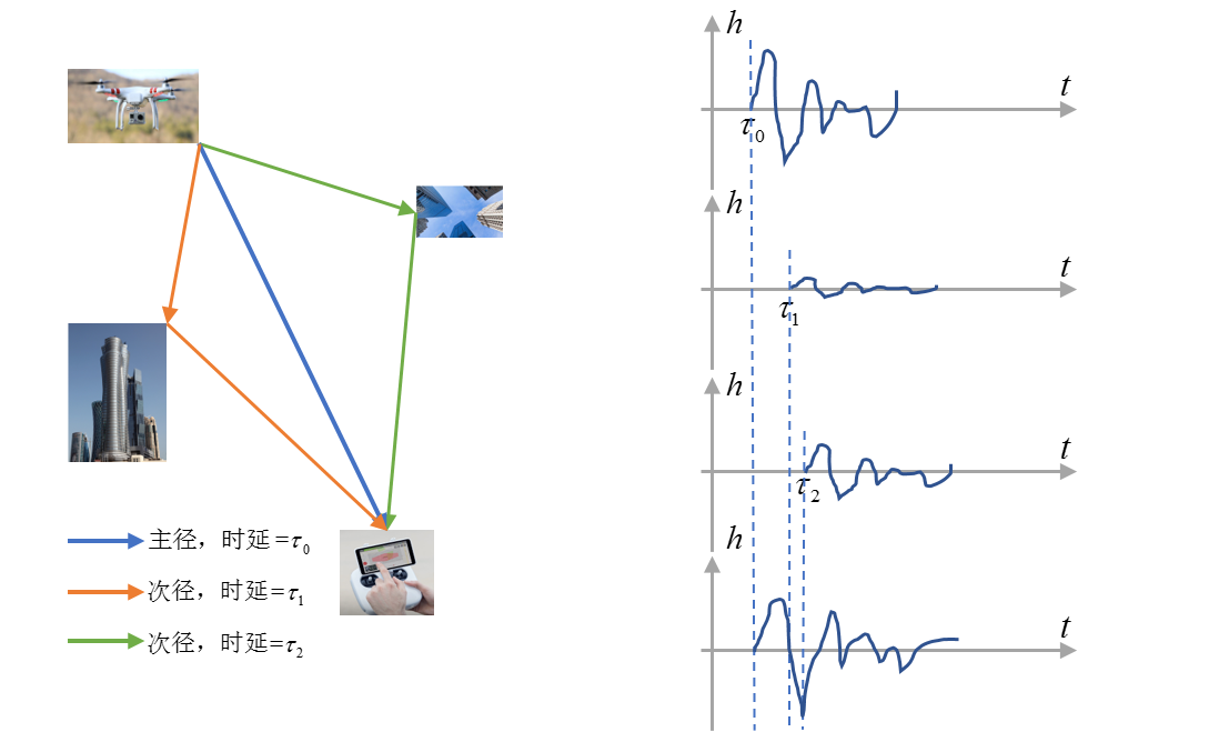 OcuSync 无线物理层工程上是如何实现的? - 知乎
