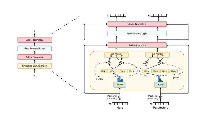 大模型-Switch Transformers - 知乎