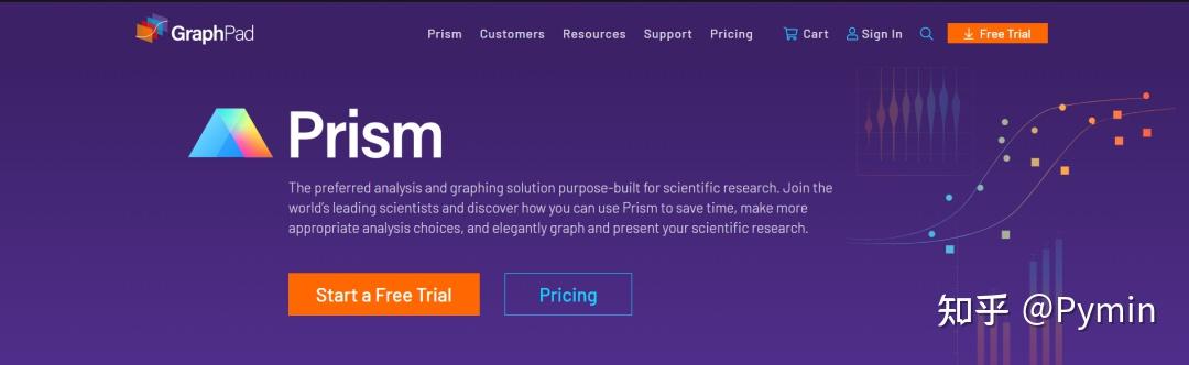 找有关graphpad prism制图软件及使用说明？ - 知乎