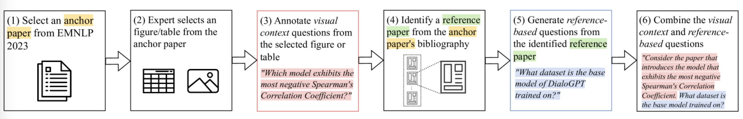 M3SciQA：由耶鲁大学和Allen Institute for AI共同创建首个多模态多文档科学问答基准，全面评估基础模型。 - 知乎