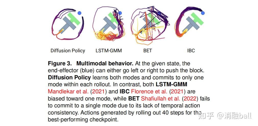 Diffusion policy - 知乎