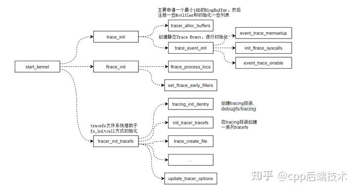 linux性能分析工具--ftrace的原理与使用 - 知乎