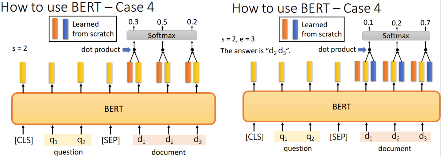 BERT原理及Pytorch代码实现 - 知乎