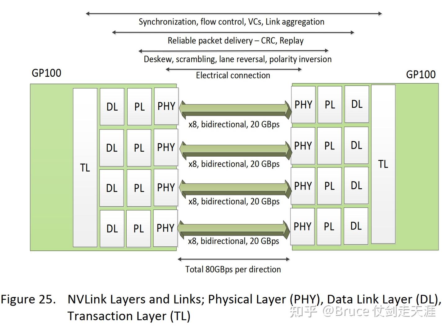NVIDIA GPGPU（四）- 通信架构 - 知乎