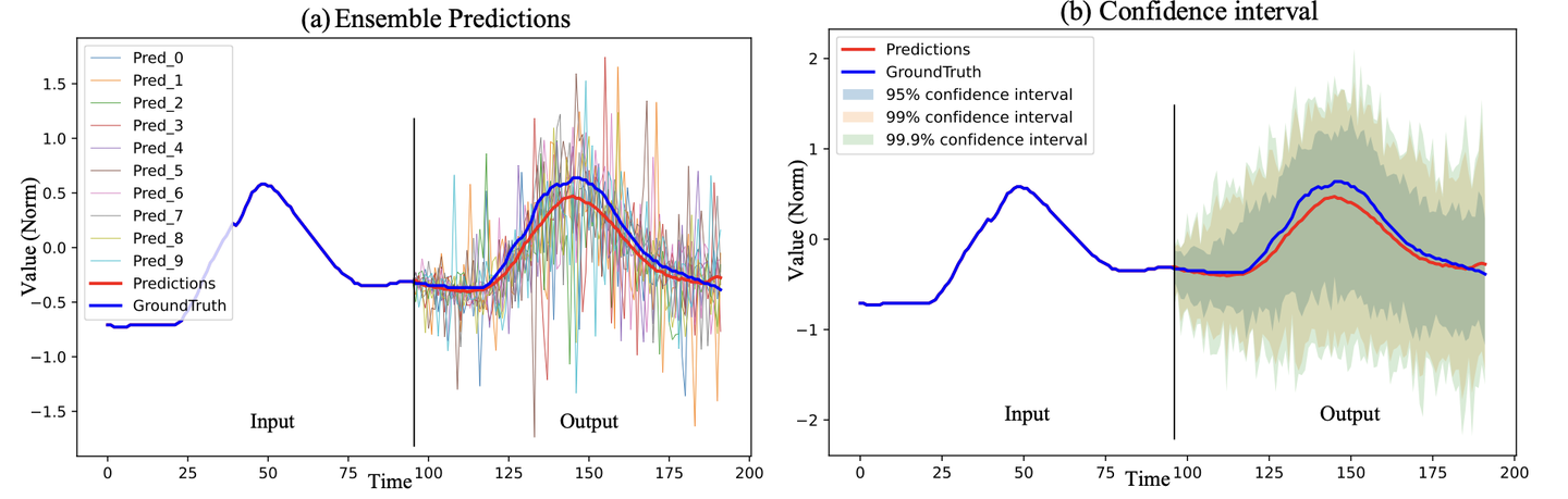 不确定性量化之DistPred: A Distribution-Free Probabilistic Inference Method for Regression and ...