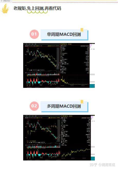 MACD单周期和多周期共振竟然有天壤之别！！！可能你用错了！！！ - 知乎