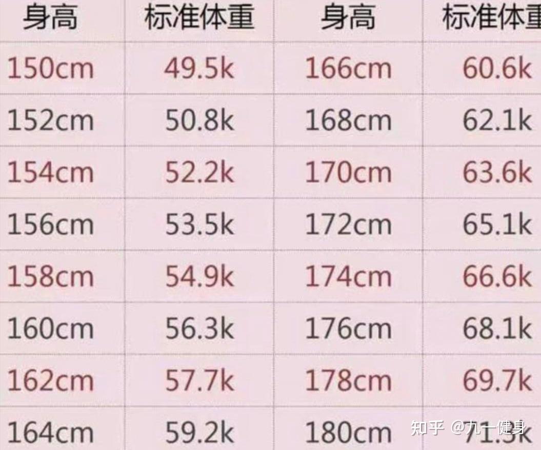 本人158体重一百斤算胖吗? - 知乎