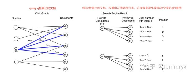 Query Rewrite｜查询改写 - 知乎