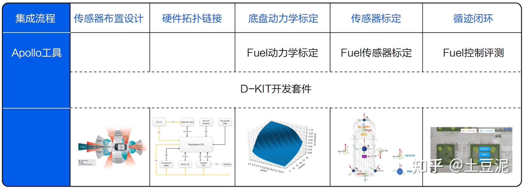 从零开始学Apollo(2)——Apollo学习路径 - 知乎