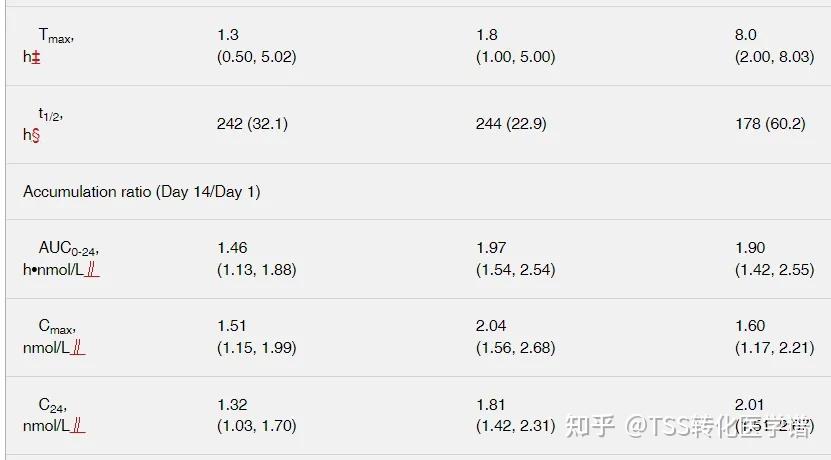 【Circulation】默克口服大环肽 PCSK9抑制剂MK-0616的I期临床 - 知乎