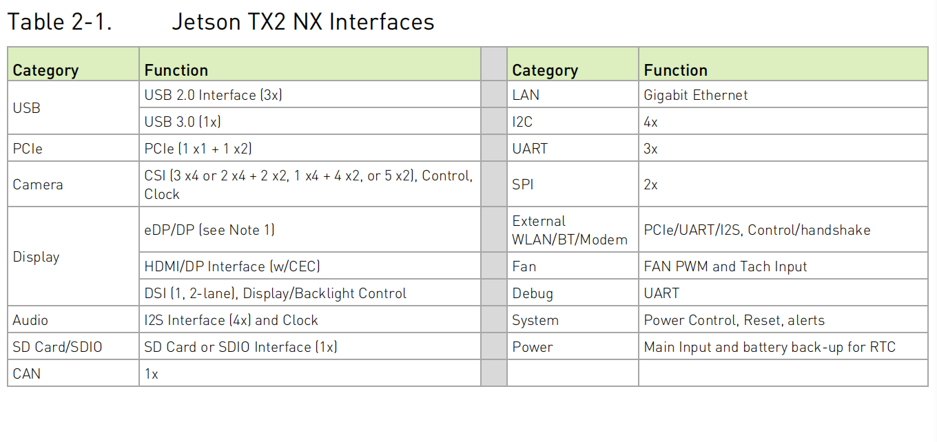 NVIDIA今日发布Jetson TX2 NX模组：TX2的算力，NX的长相 - 知乎