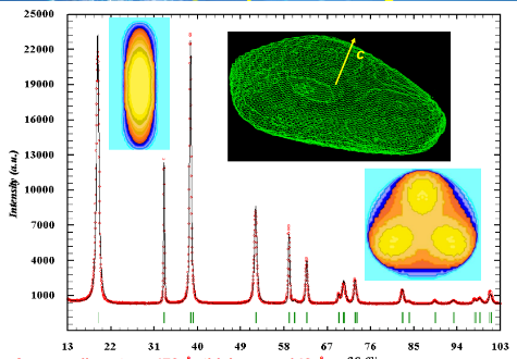 第二十二弹——XRD中的Micro-structure处理（一） - 知乎