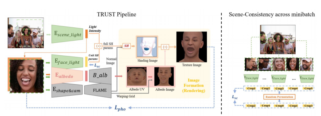 ECCV22 最新54篇论文分方向整理｜包含Transformer、图像处理、人脸等（附下载） - 知乎