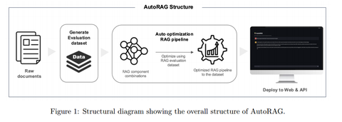 GPU环境篇：使用AutoDL部署StableDiffusion(或其他) - 知乎