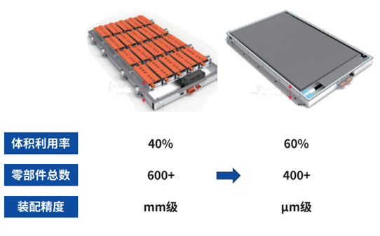 当CTP/CTC一往无前，我们拿什么来守护它的安全？ - 知乎