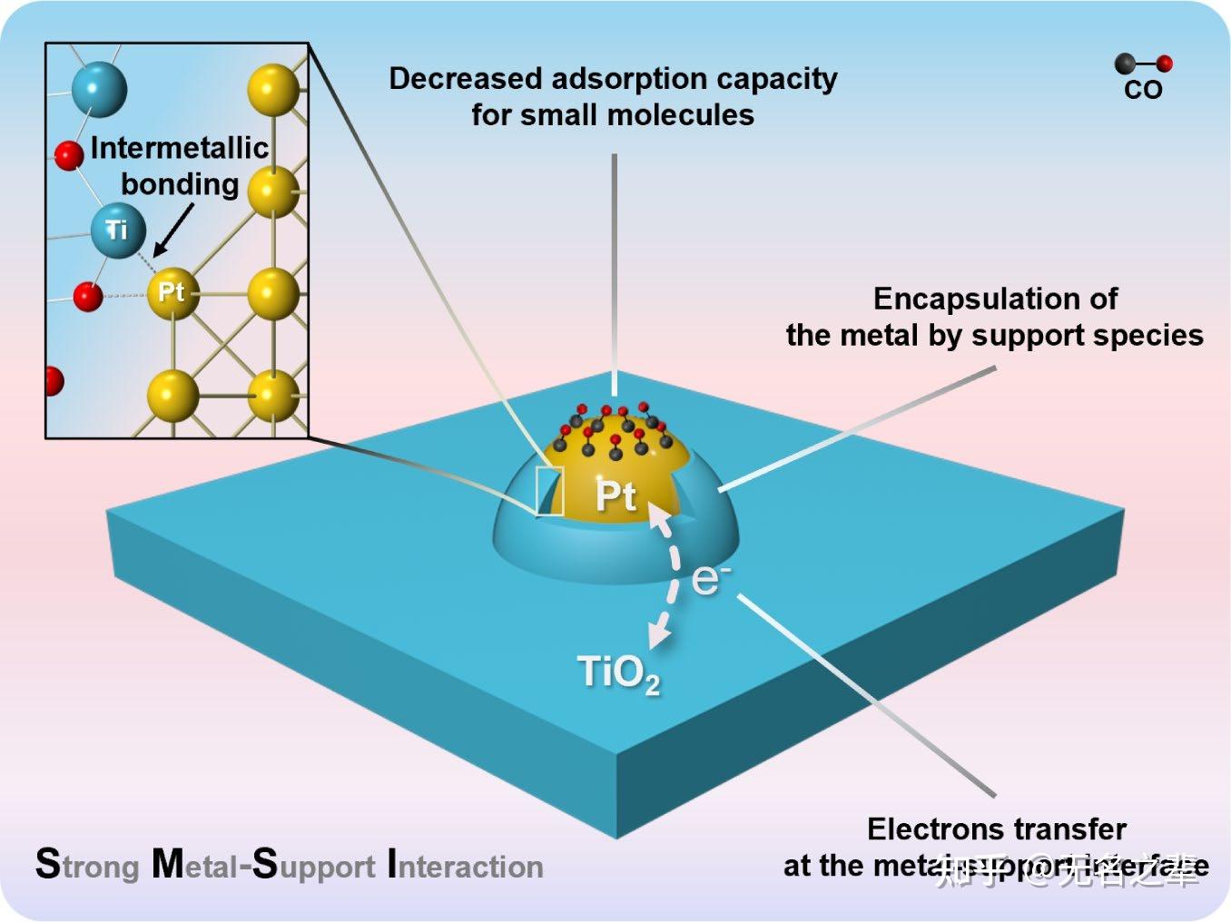 Angew Chem Int Ed综述——原位透射电镜研究SMSI - 知乎