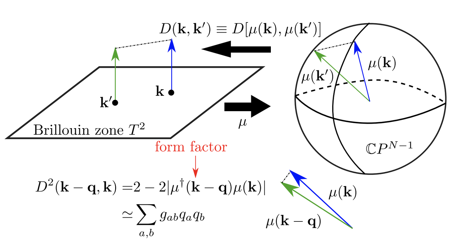 量子几何(Quantum Geometry) - 知乎