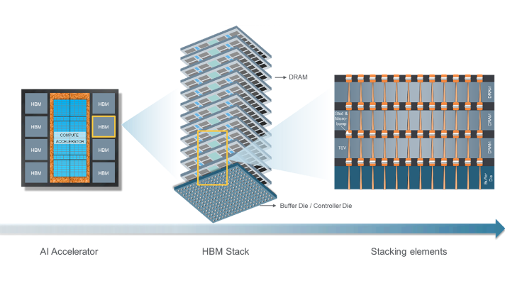 AMAT-HBM制造设备中坚力量 - 知乎