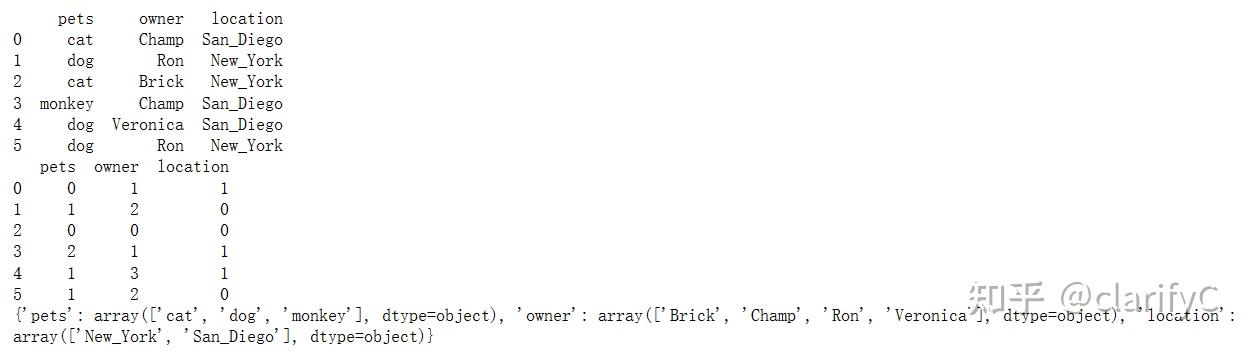 机器学习常用编码方式：标签编码、序列编码、独热编码、频数编码、目标编码 知乎