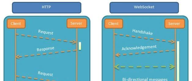 看完让你彻底理解 WebSocket 原理，附完整的实战代码！ - 知乎