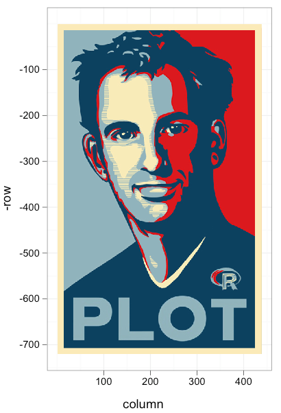R可视化01|ggplot2-ggplot2简介 - 知乎