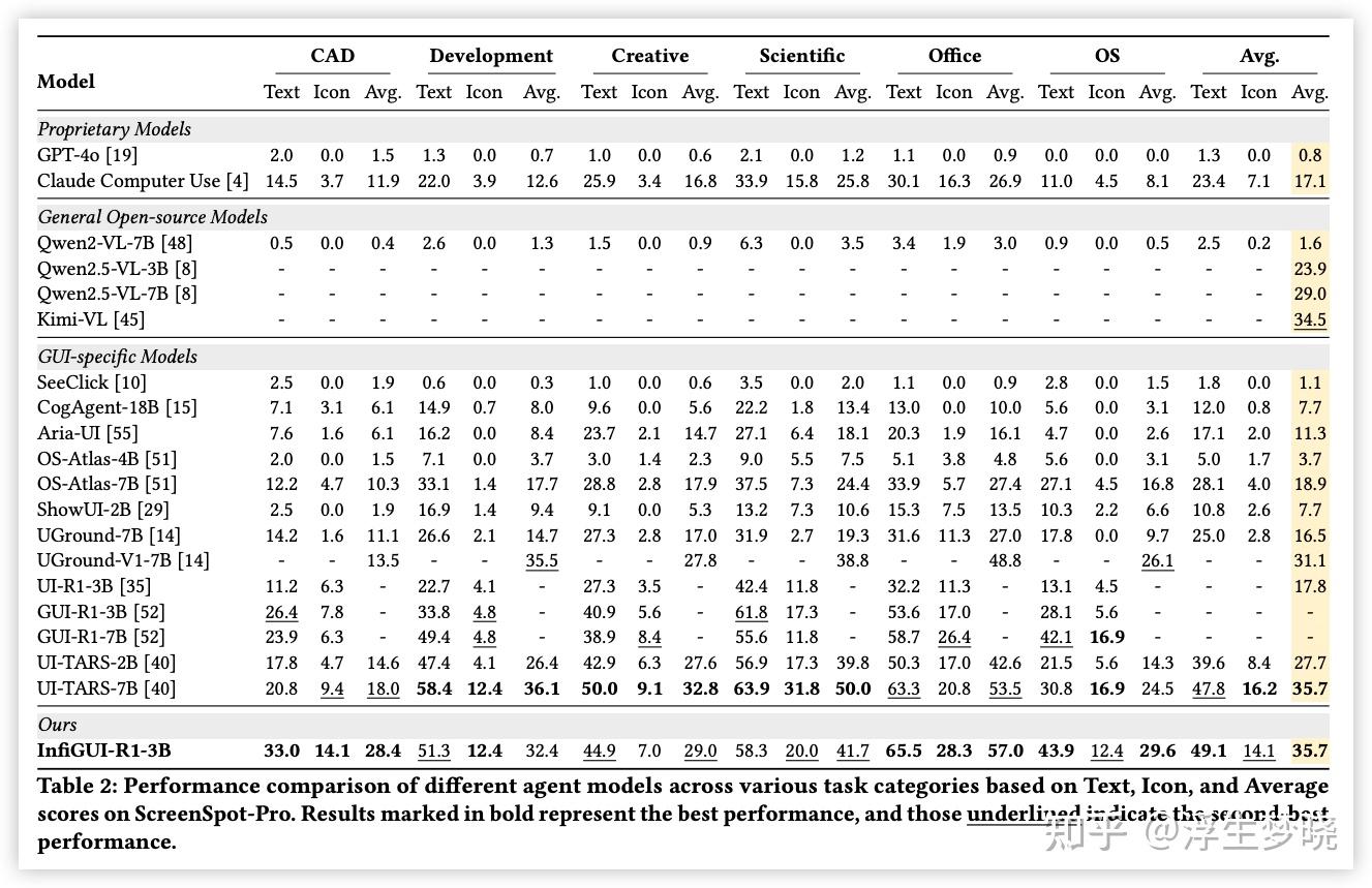 GUI智能体 RL 训练部分论文（WEB AGENT-R1，UI-R1，GUI-R1，InfiGUI-R1） - 知乎