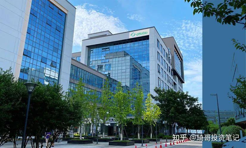 琦哥投资笔记 2023.3.16 投资组合之HPV - 知乎