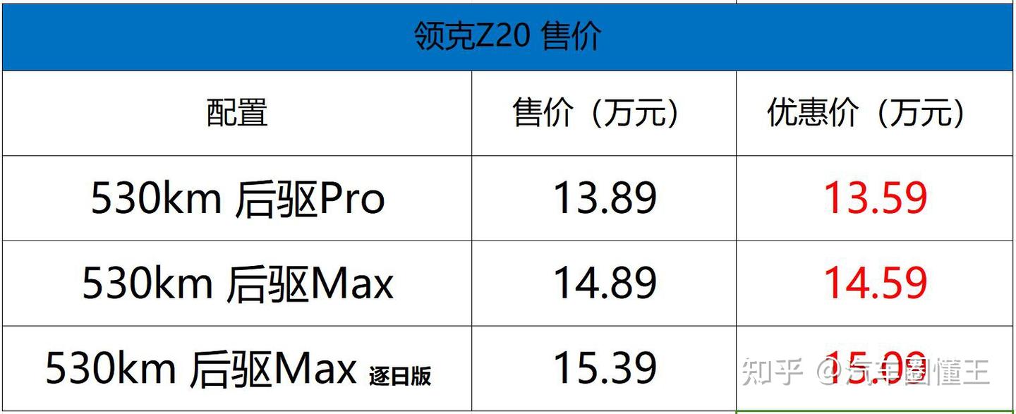 领克Z20实售13.59万元起，后驱百公里加速5.3s，外观成最大败笔？ - 知乎
