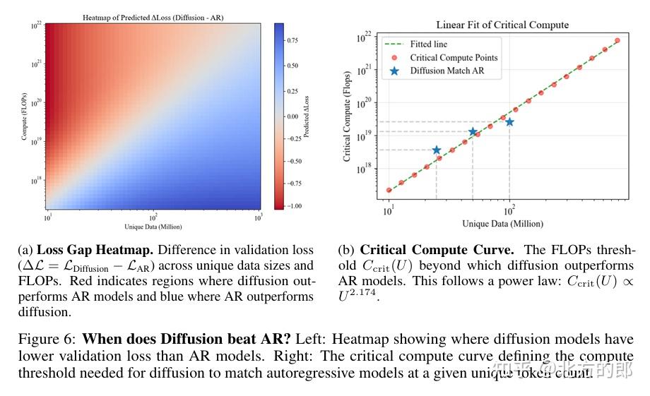 Diffusion LLM 是否会再次遇到 Speculative Decoding 一样的问题？ - 知乎
