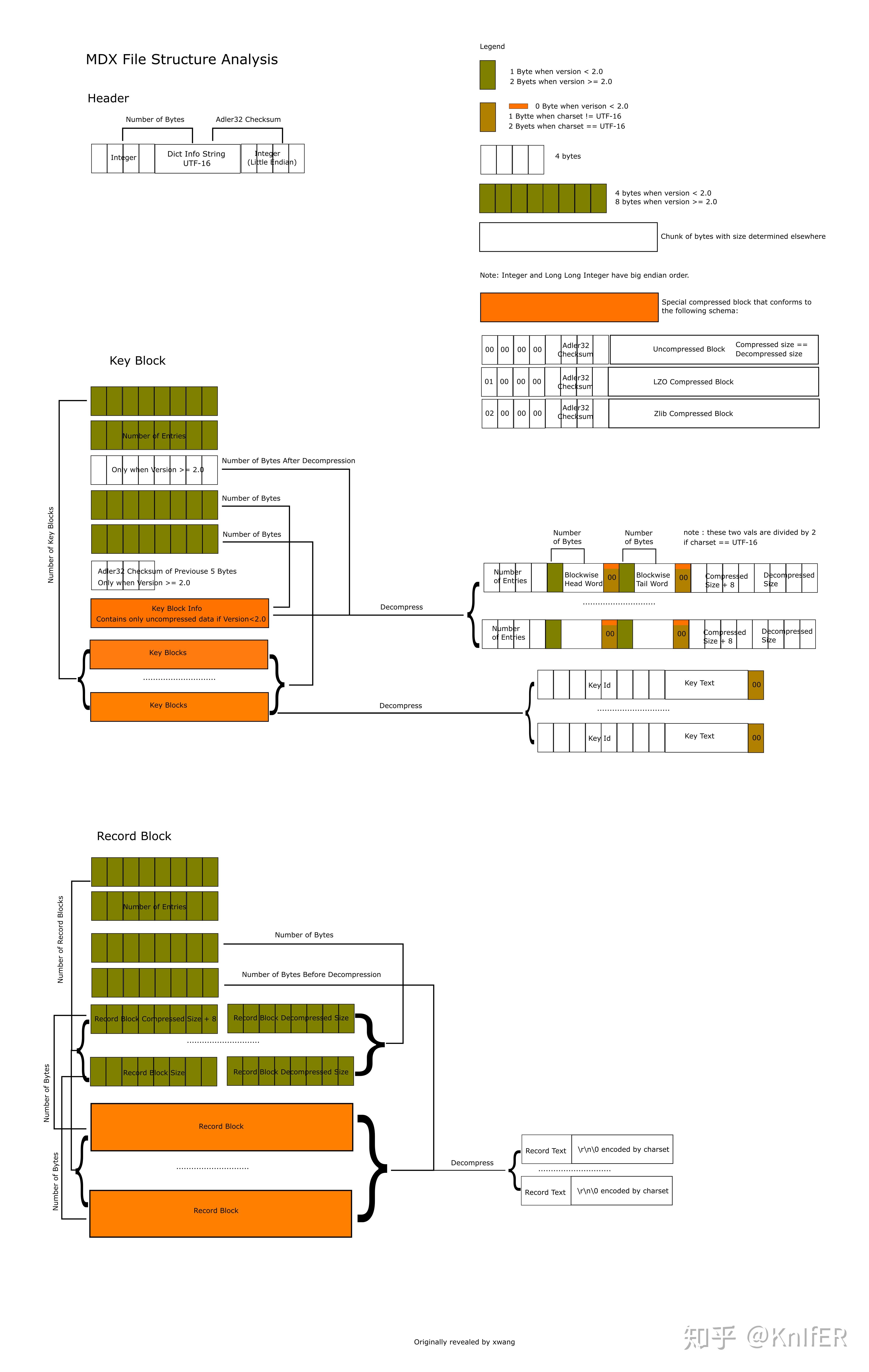 Mdict的mdx词典文件如何解析，有相关的开源代码可以参考吗？ - 知乎