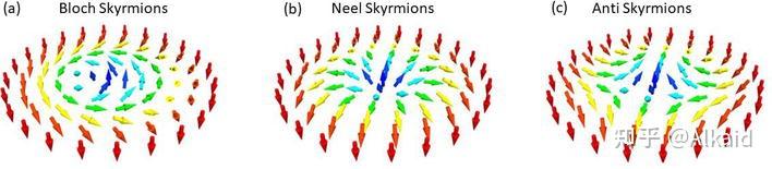 skyrmion 与 vortex 有什么区别？ - 知乎