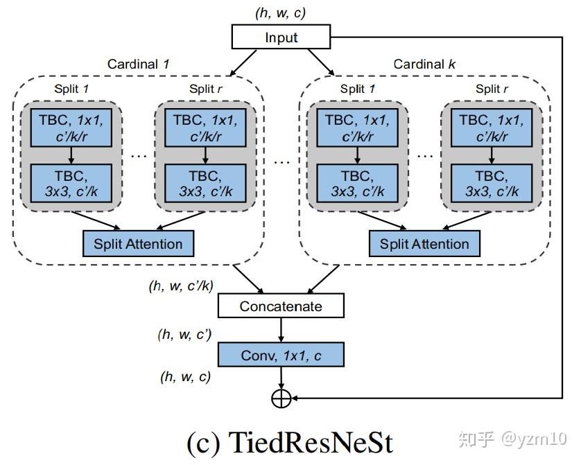 Tied Block Convolution：一种共享filter的卷积形态 - 知乎