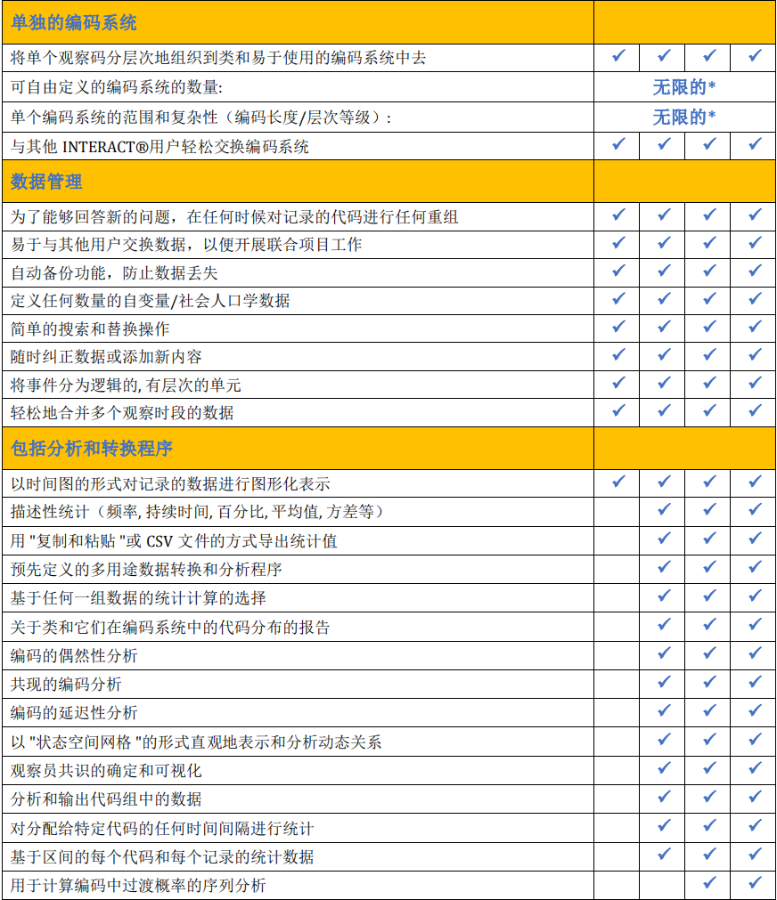 【新】MANGOLD INTERACT行为观察统计分析系统 - 知乎