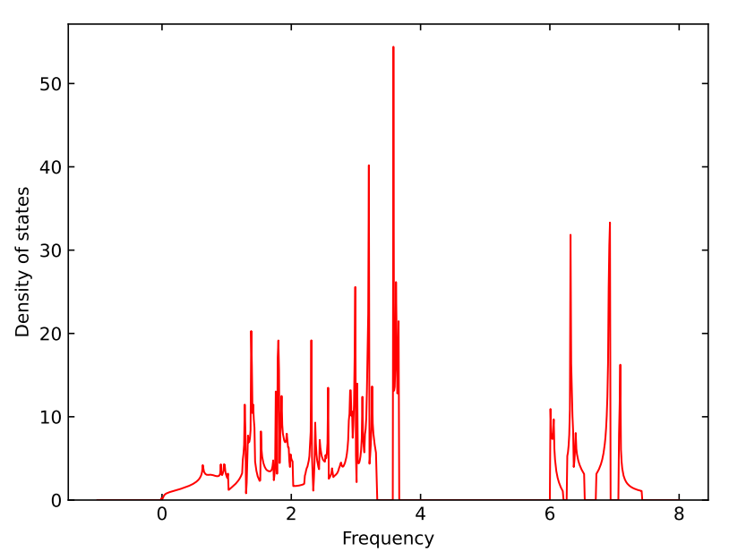VASP Phonopy 声子谱|2 - 知乎